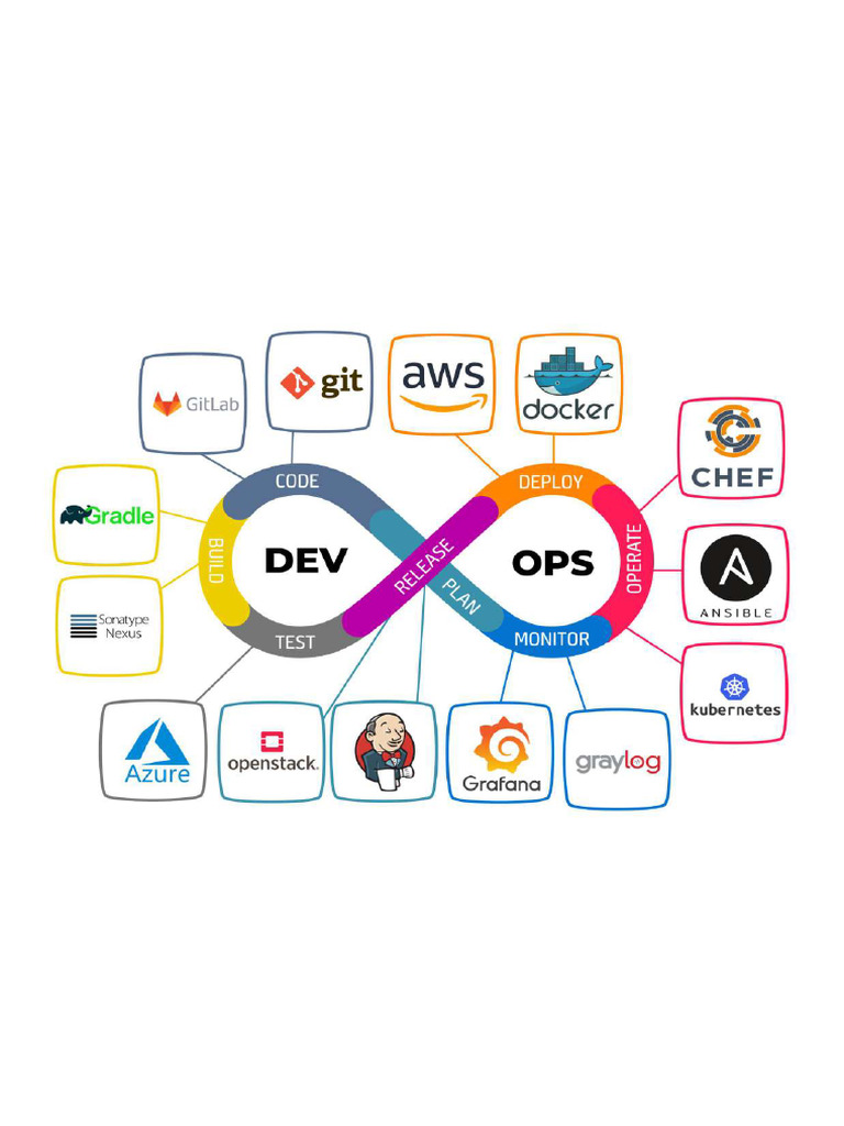 Devops 1 | PDF