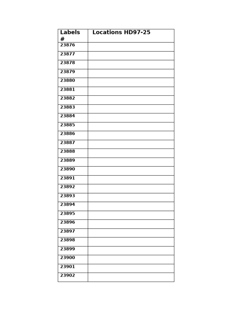 Put Away Sheet | PDF