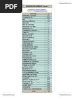 Comprehensive Perfume Notes List | PDF | Orange (Fruit) | Spice