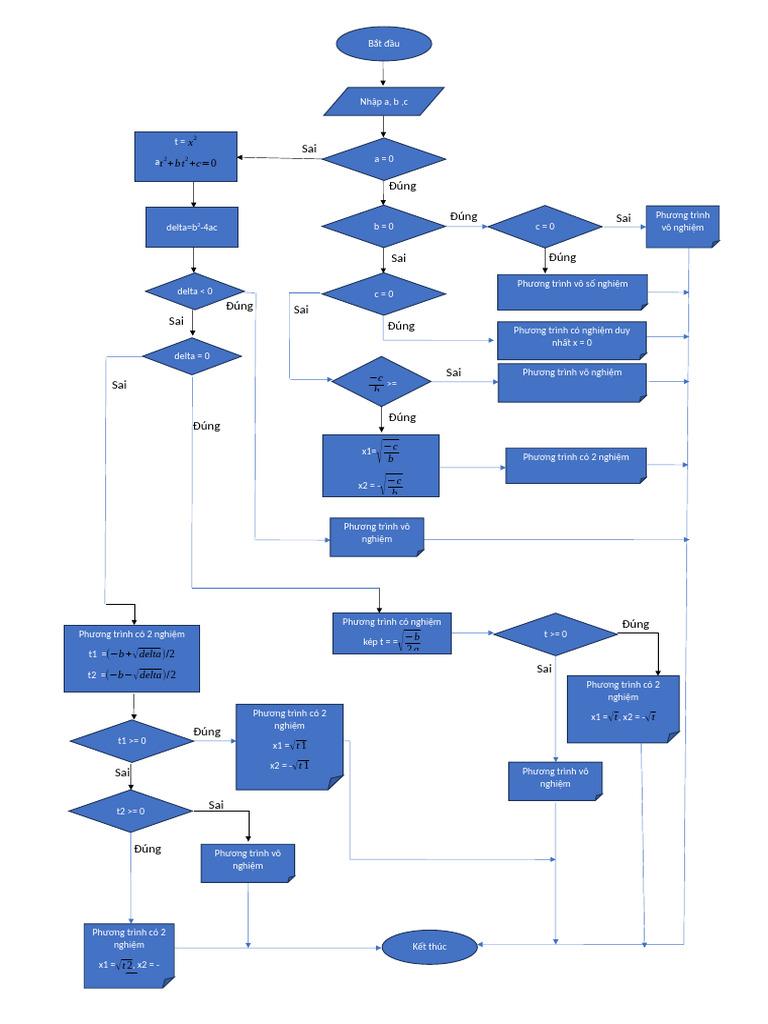 Sơ đồ khối | PDF