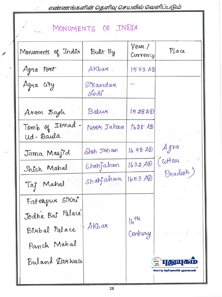 Monuments of India | PDF