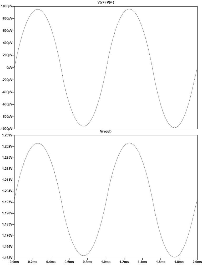 Edc Transient Analysis | PDF