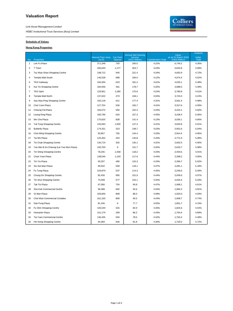 Link REIT Schedule of Values - 31 Mar 2020 - Web Version - Final | PDF ...