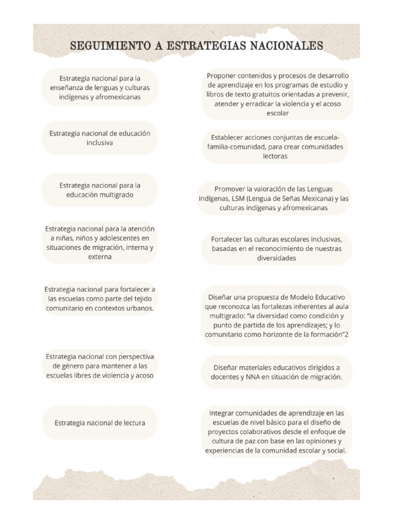 Actividad CTE | PDF