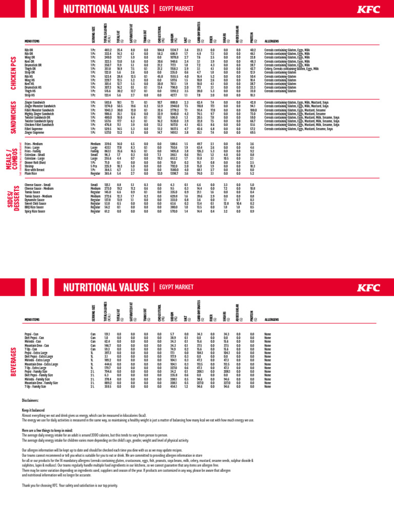 NUTRITIONAL-INFO-EGYPT | PDF | Calorie | Fat