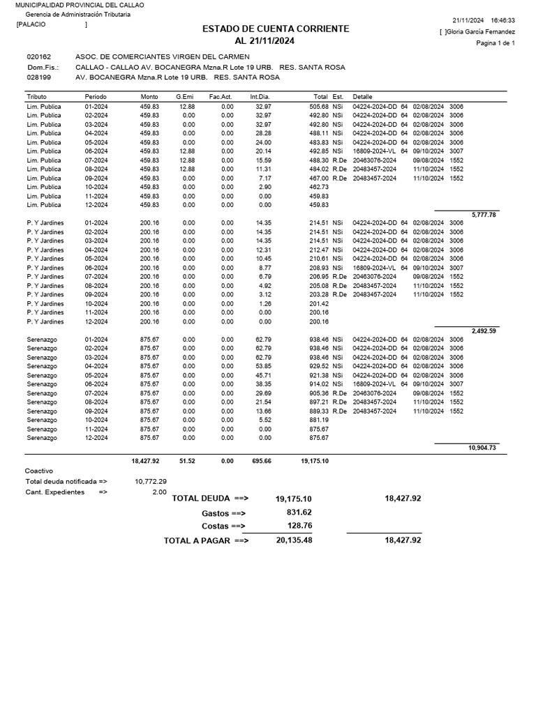 Arbitrios 2024 | PDF