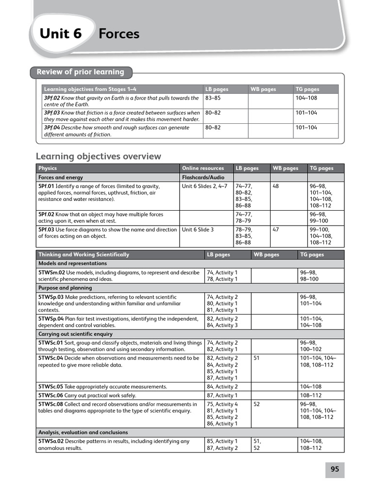 Unit 6 Forces | PDF | Force | Friction