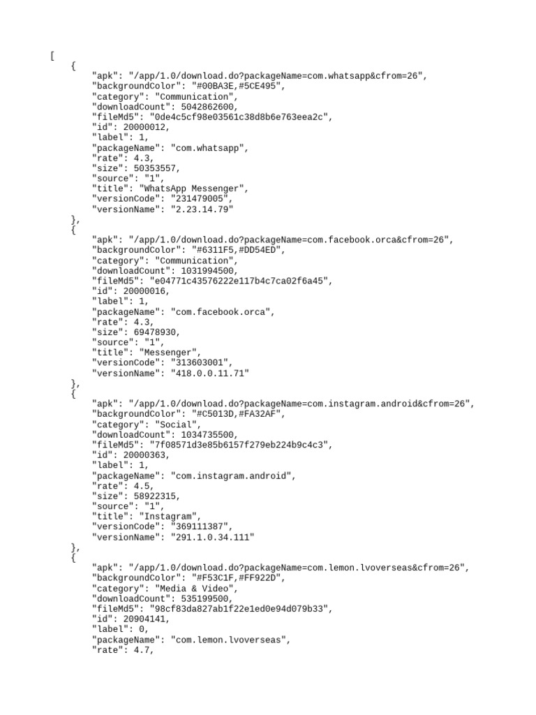 Popular Apps for Digital Users | PDF | E Commerce | Computing