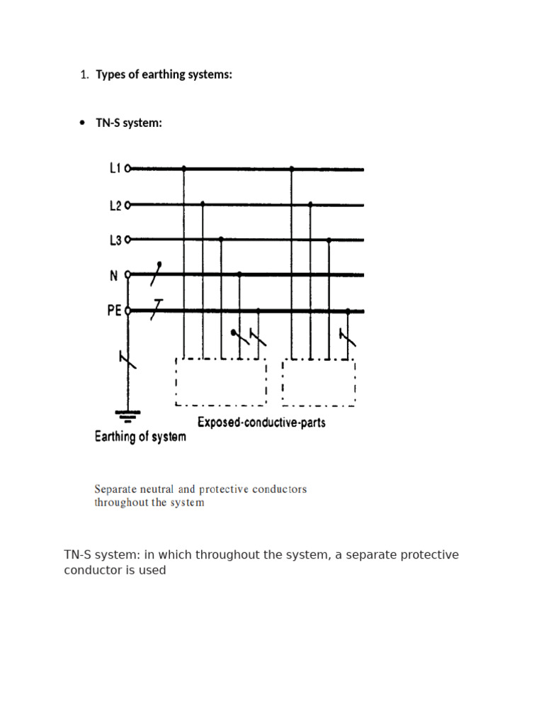 Types of Earthing Systems | PDF | Electrical Conductor | Building ...