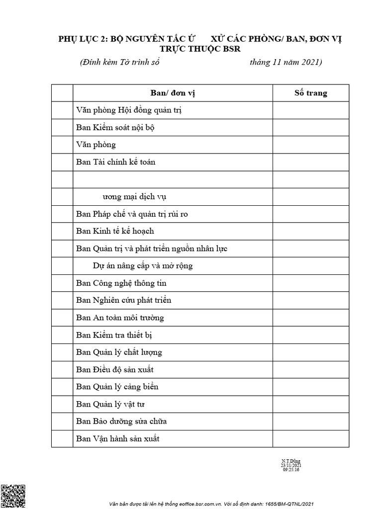 (Signed) 22.11.2021 Phu Luc 2. Nguyen Tac Ung Xu Phong Ban BSR | PDF