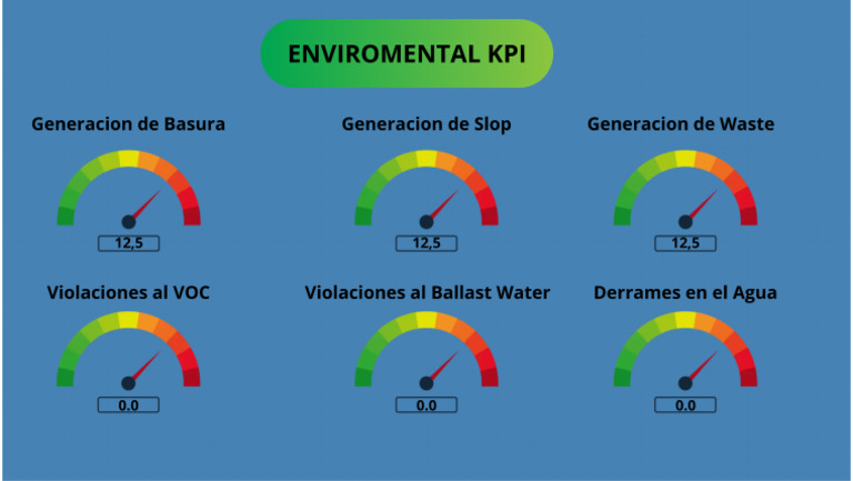 Enviromental Kpi | PDF