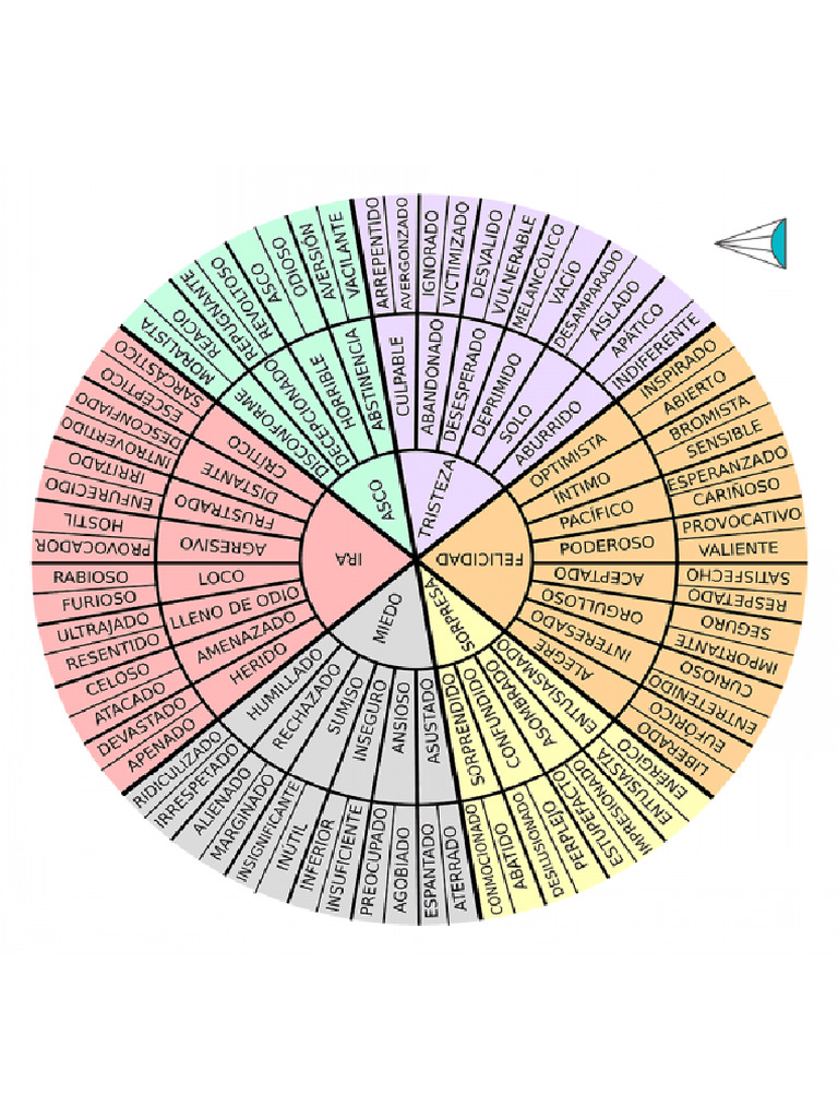 Rueda de Las Emociones | PDF