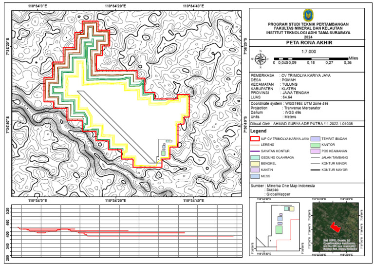 Peta Rona Akhir | PDF