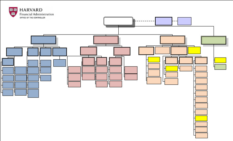 Oc Org Chart 10152024 | PDF | Business | Financial Accounting