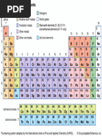 Periodic Table Colored | PDF