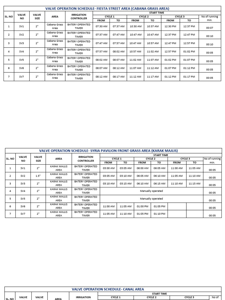 Valve Operation Schedule-Global Village | PDF | Irrigation