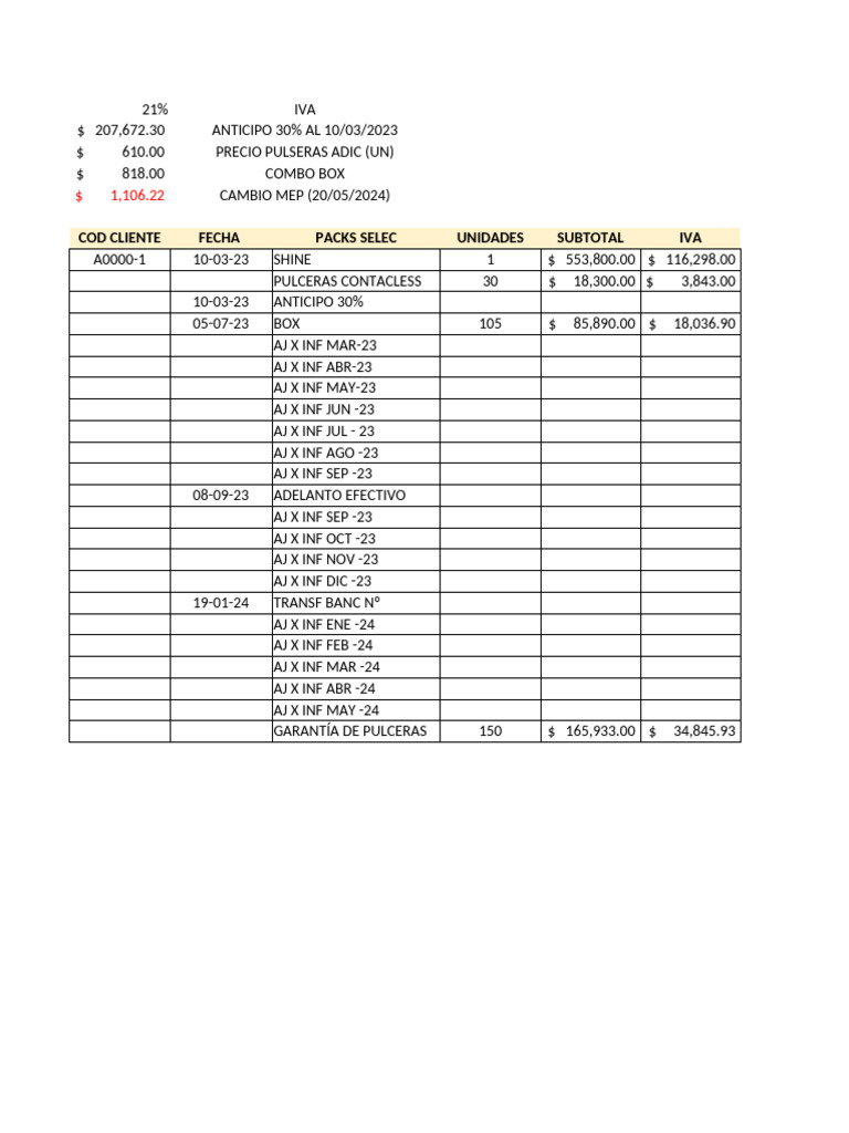 Ejercicio Edc Cliente A-0001 | PDF | Economias