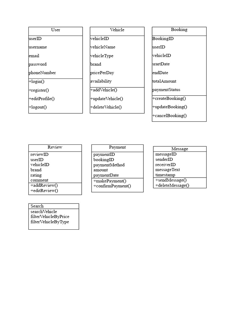 Class Diagram | PDF