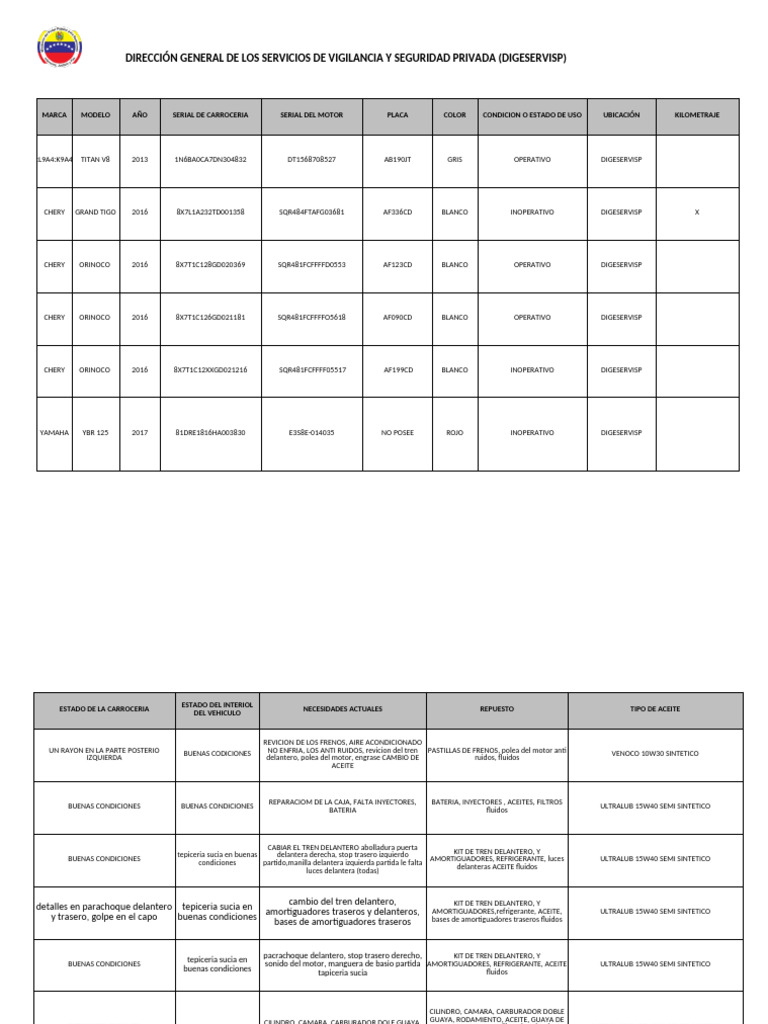 Digeservisp Inventario de Vehiculos | PDF | Vehículos terrestres ...