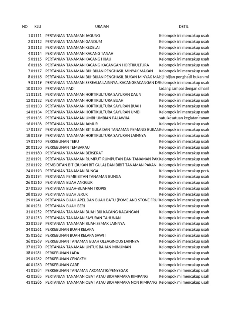 Norma Penghitungan Penghasilan Neto NPPN Lampiran I PER 17 PJ 2015 | PDF