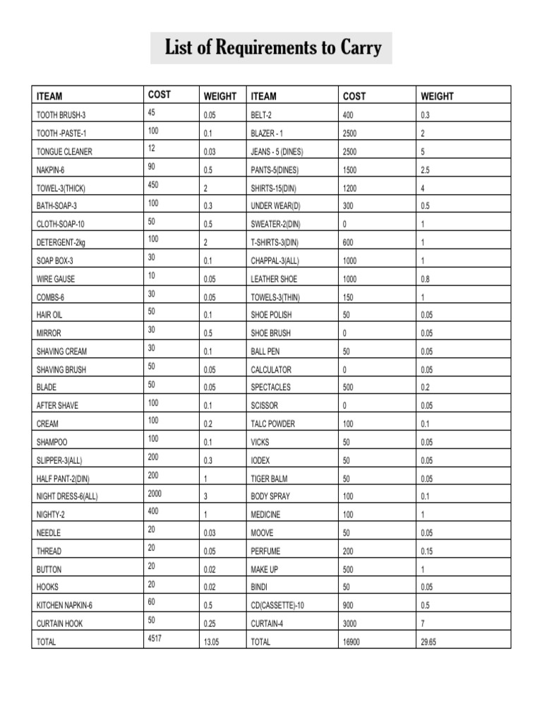 Carry List | PDF | Shaving | Hairdressing