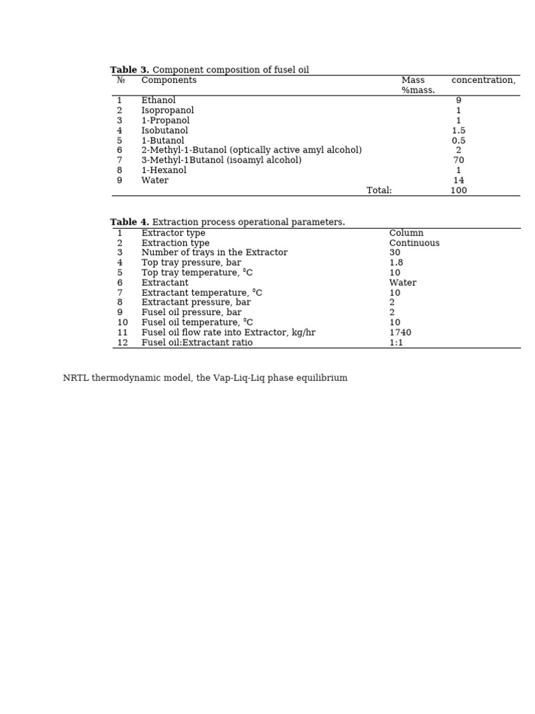 Info Fusel Oil | PDF
