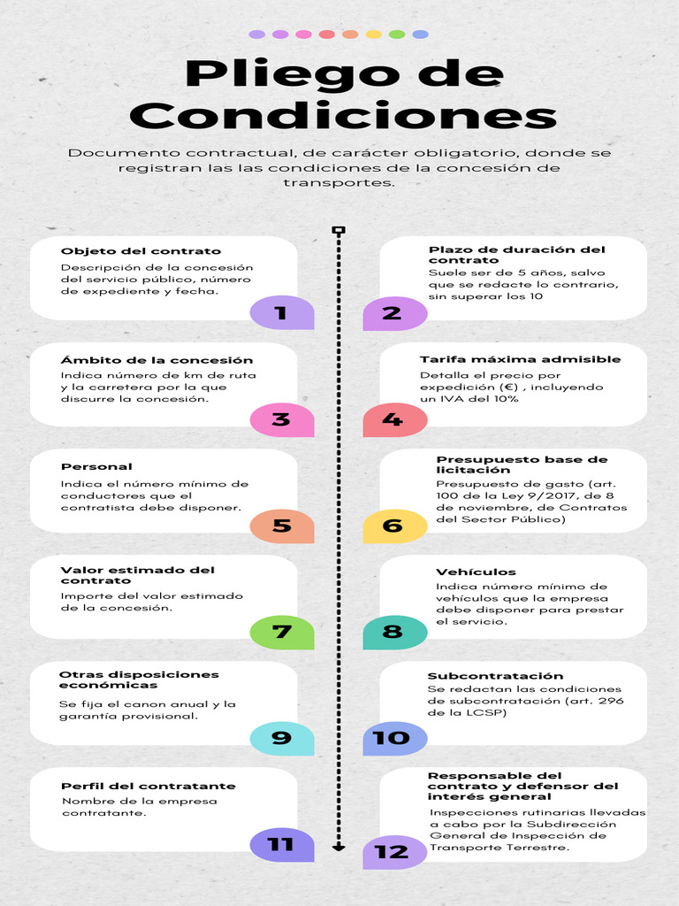 Pliego de Condiciones para Concesión Pública | PDF