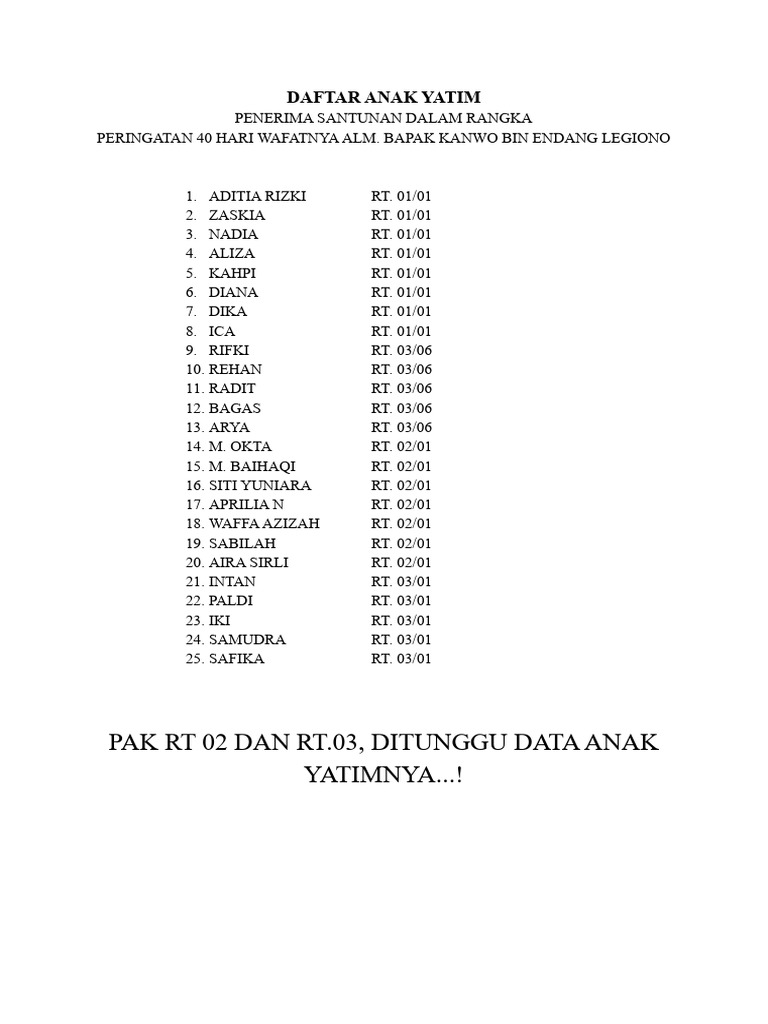Daftar Anak Yatim | PDF