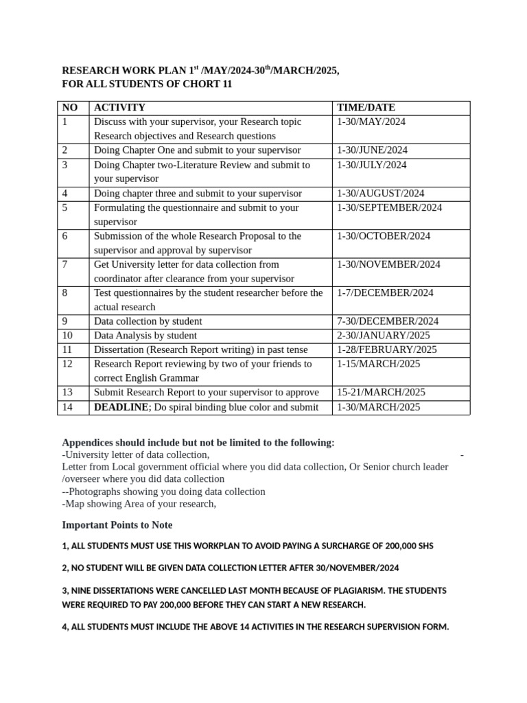 Research WorkPlan Cohort 11 | PDF