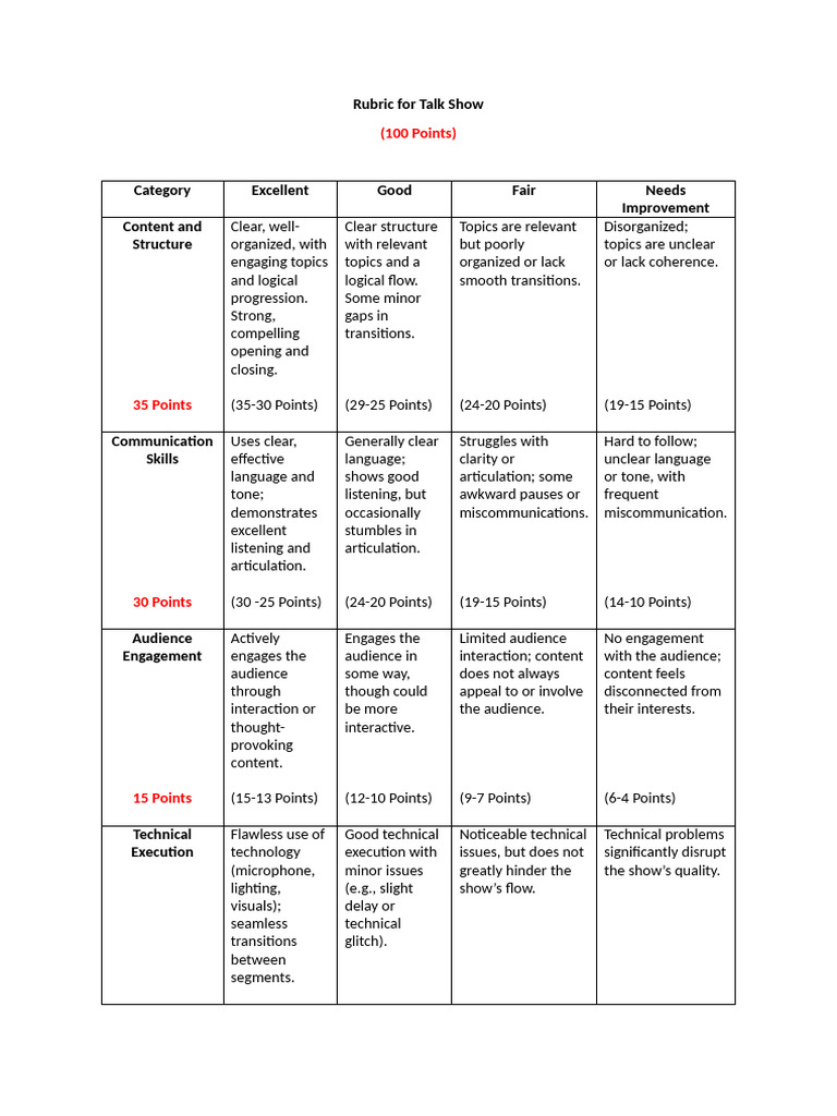 Rubric for Talk Show | PDF | Human Communication | Communication
