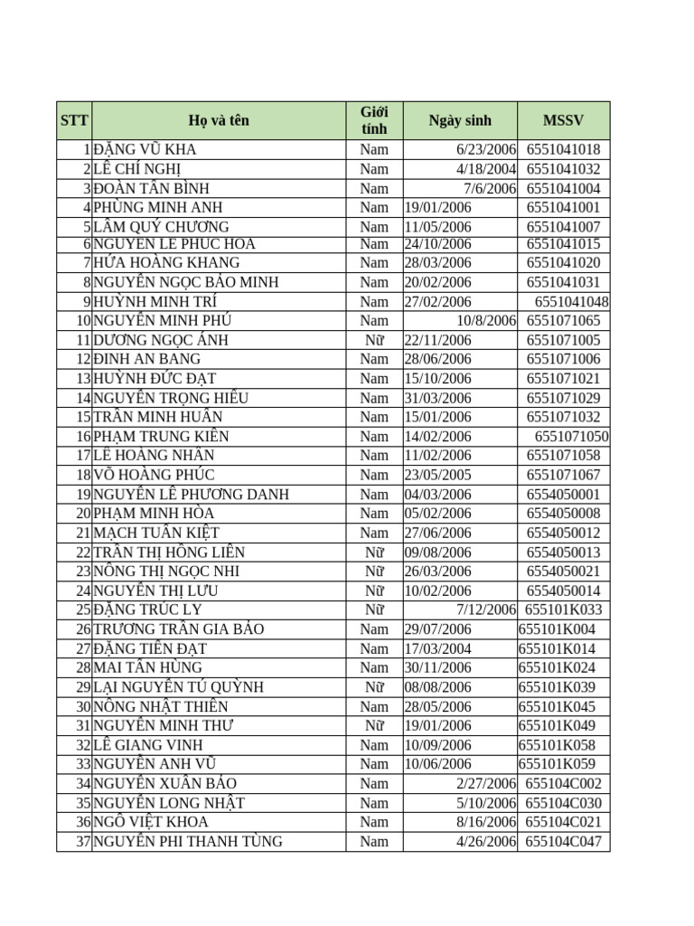 DSSV Gui Lop Hoan Tien Bhyt k65 | PDF