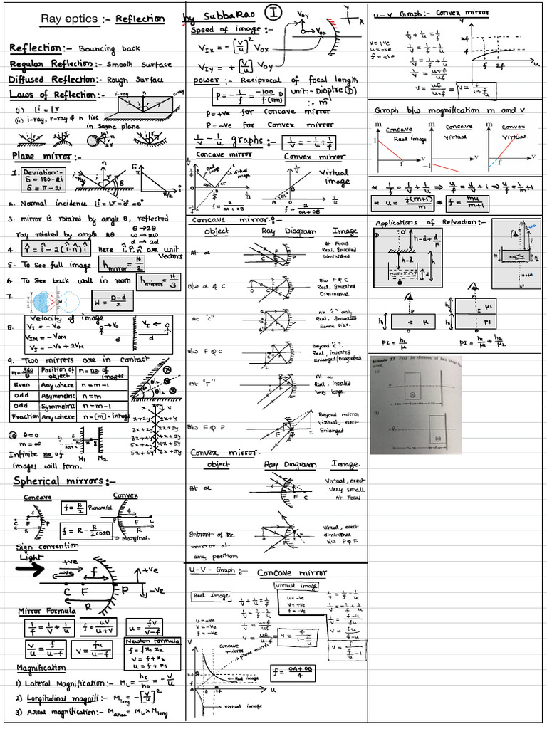 Ray Optics Reflection And Refraction Concepts Pdf Mirror