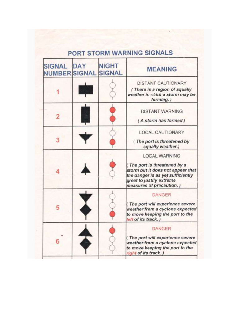 Aem 101 Practical Port Storm Warning Signals P-1-1 | PDF
