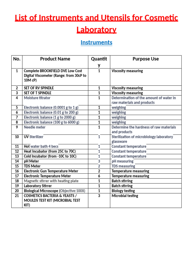List of Instruments and Ustensils For Cosmetic Laboratory | PDF ...