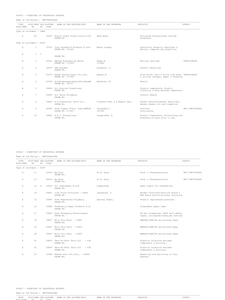 Mettupalayam Industrial Estate Directory | PDF | Plastic | Lamination