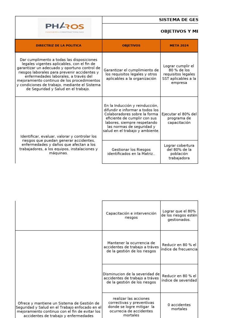 2.2. Objetivos y Metas SST | PDF