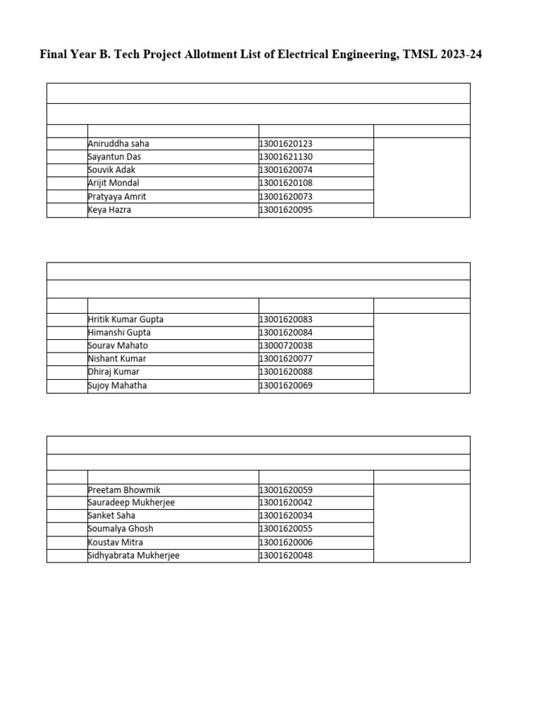 Final Year B.Tech Project Allotment List of Electrical Engineering, TMSL 2023-24 | PDF ...