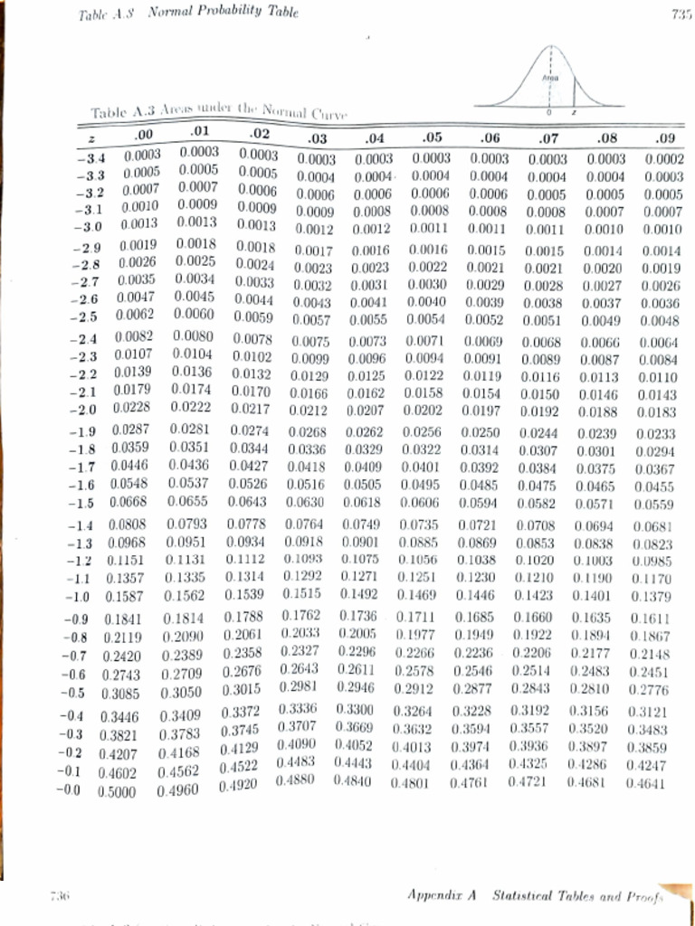 Normal Probability Table | PDF