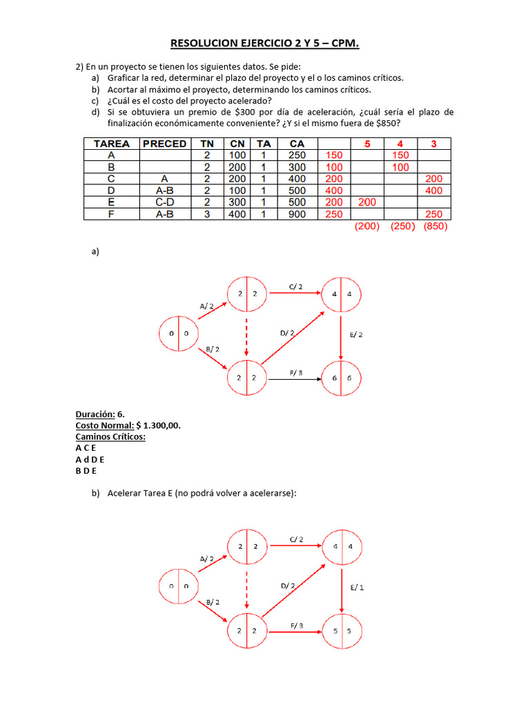 Resolucion Ejercicios 2 y 5 CPM | PDF
