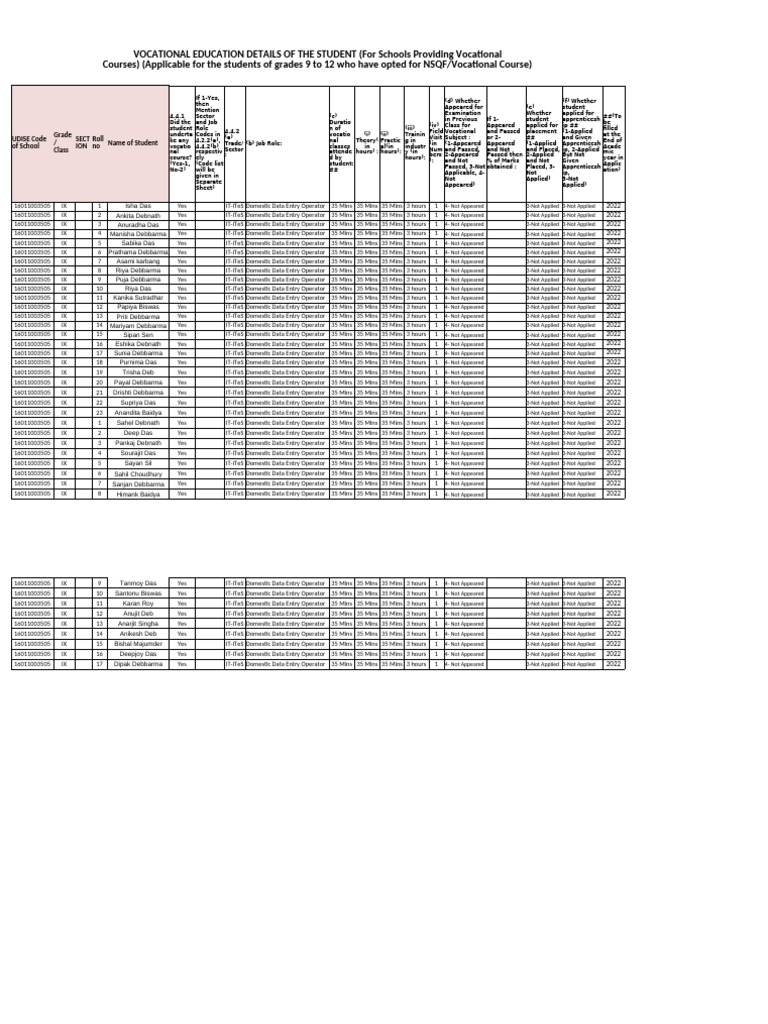 Vocational Part | PDF | Career And Technical Education | Vocational ...