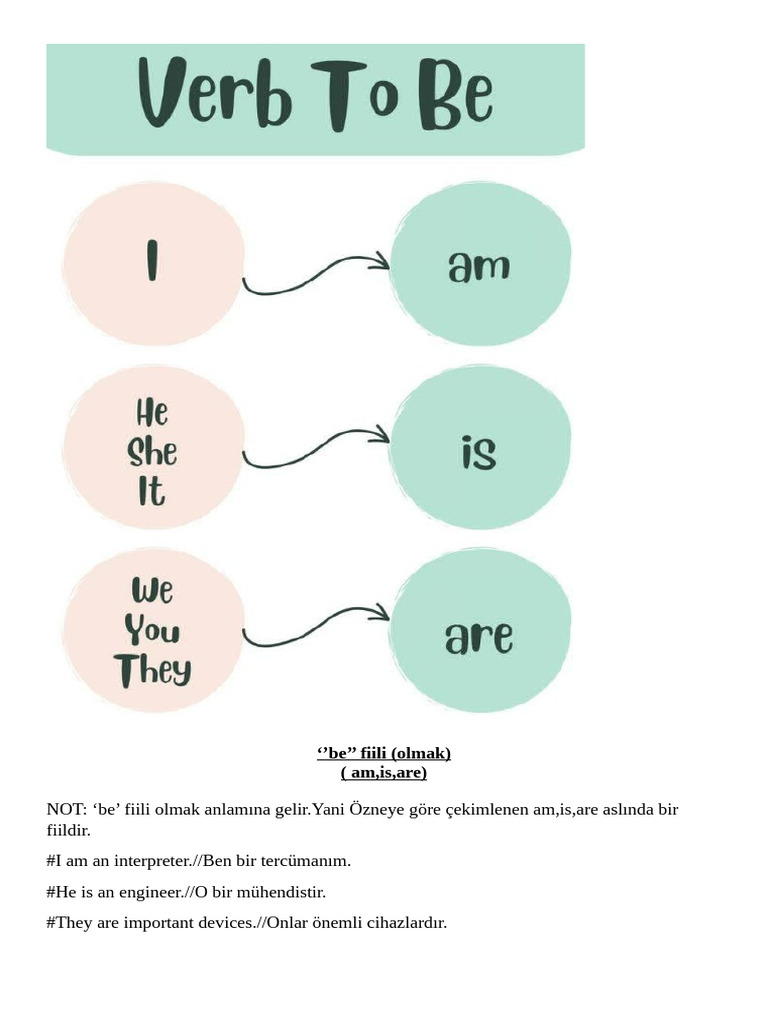 1) Be (Am, Is, Are) Fiilinin Kullanımı | PDF