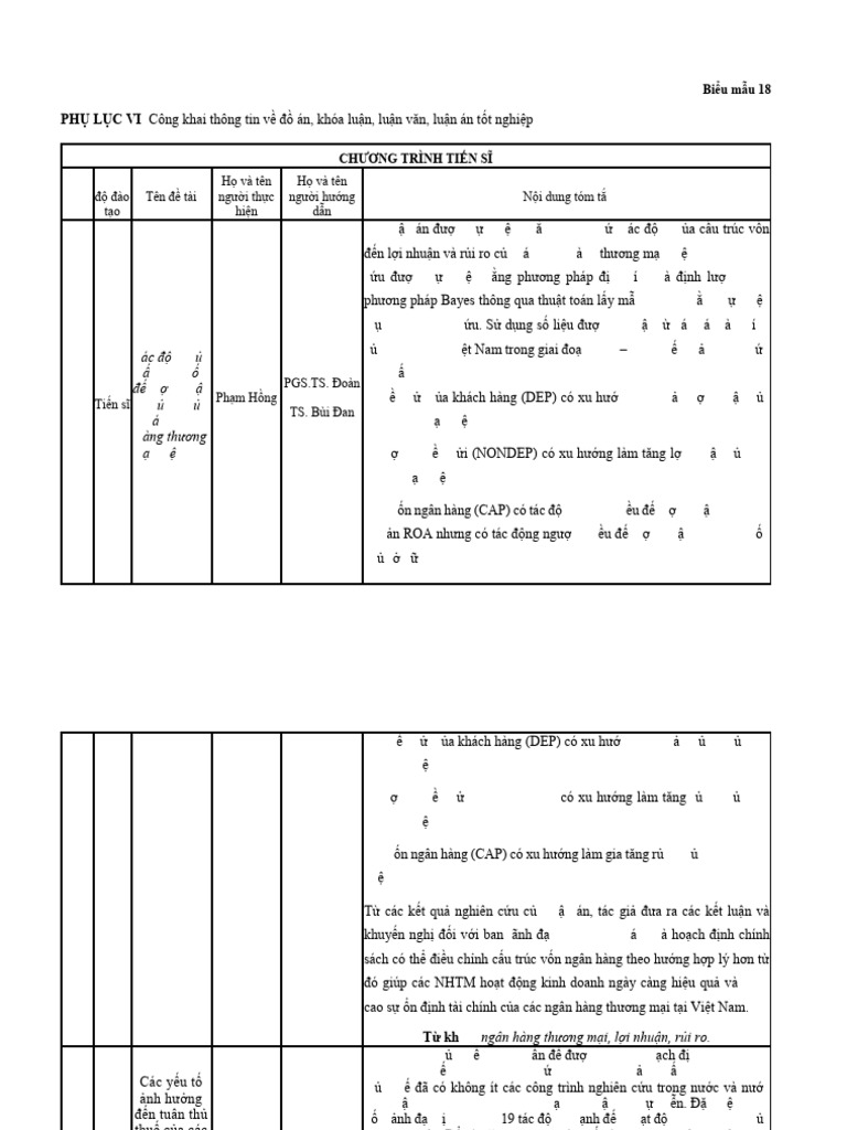 Phu Luc Vi Bieu Mau 18 Muc e PDF | PDF