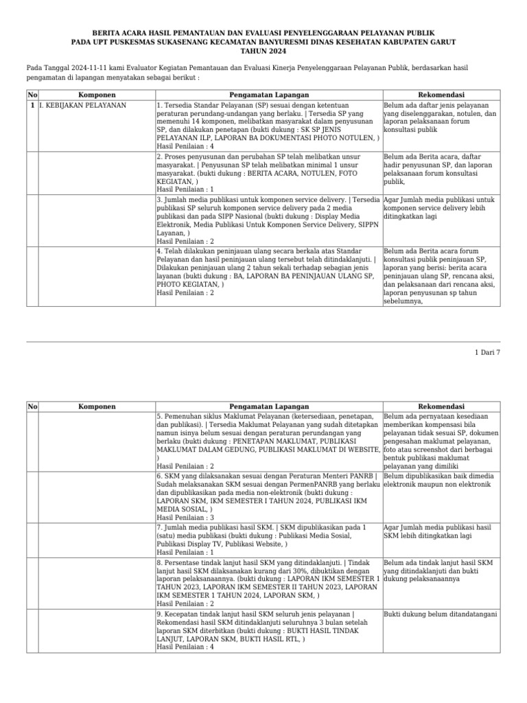 Hasil Berita Acara Yanlik | PDF