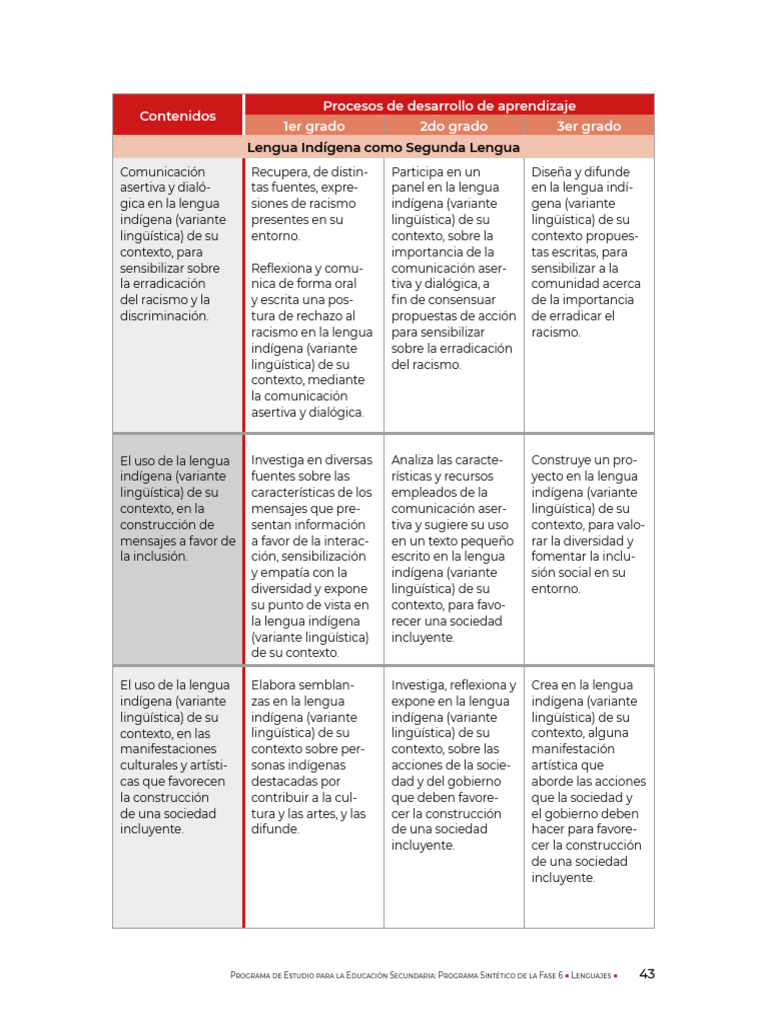 Programa c2 | PDF | Lingüística | Comunicación