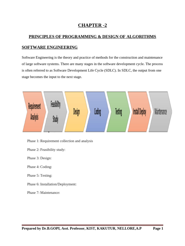CHAPTER 2 - PRINCIPLES OF PROGRAMMING & DESIGN OF ALGORITHMSds | PDF ...