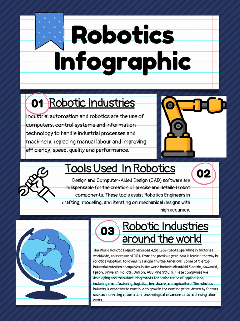 Robotics Infographic | PDF