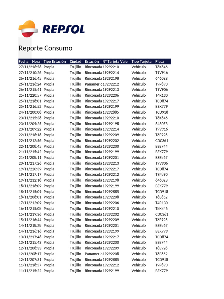 Reporte de Consumo de Combustible | PDF