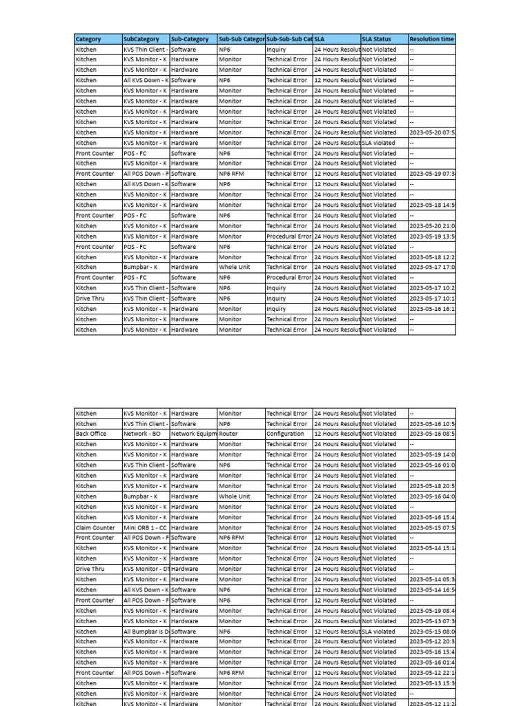 Untitled Spreadsheet - Sheet1-2 | PDF | Information Technology | Equipment