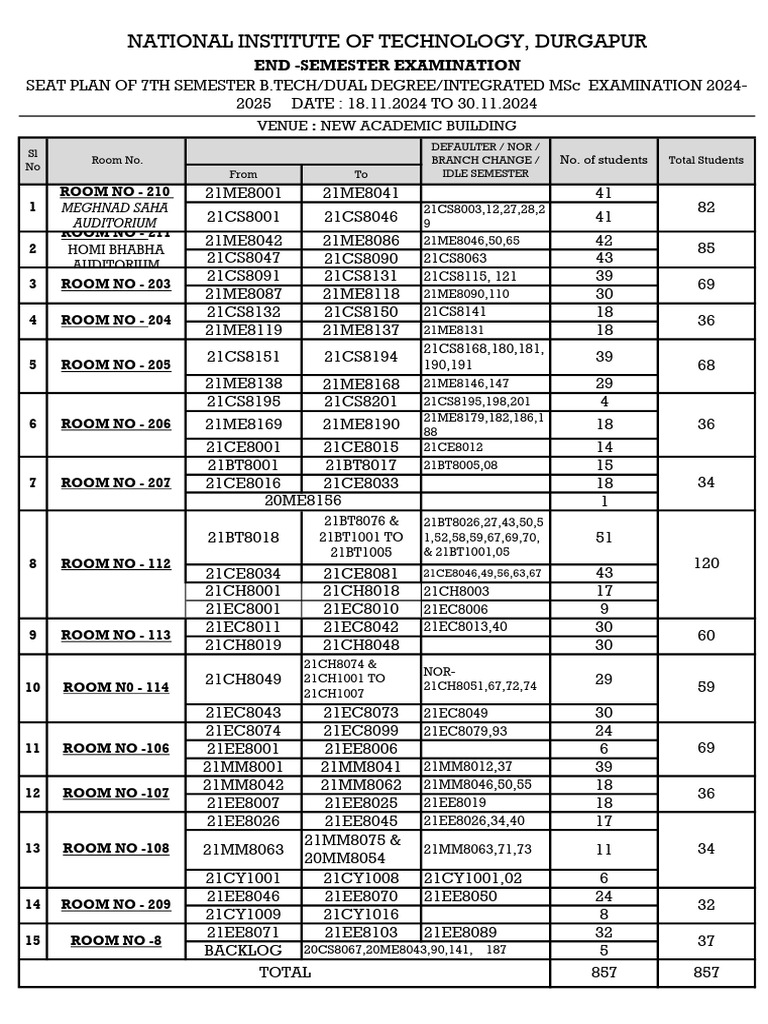 7th Semester Seat Plan End - Semester Examination 2024-2025 (6 Files ...