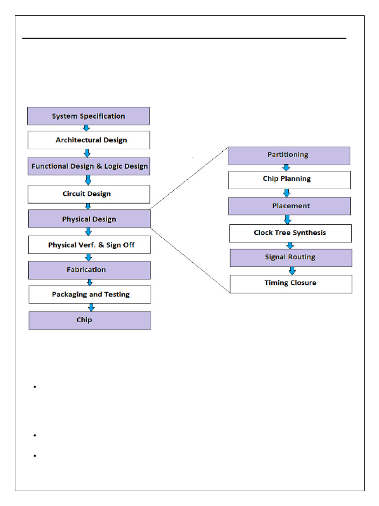The VLSI | PDF | Logic Synthesis | Electronics